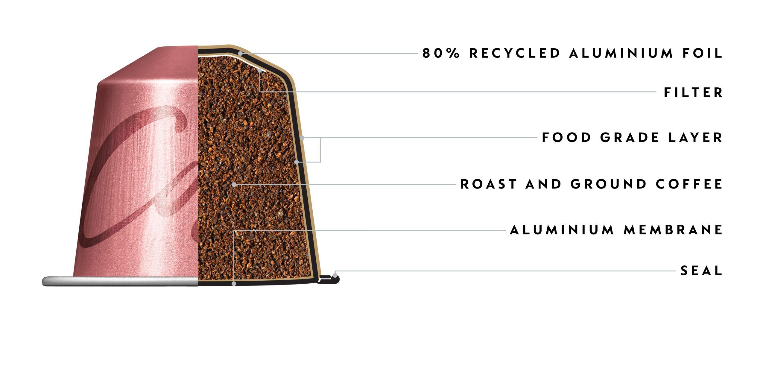 ODS12. Nespresso da un paso importante hacia la circularidad con el ...